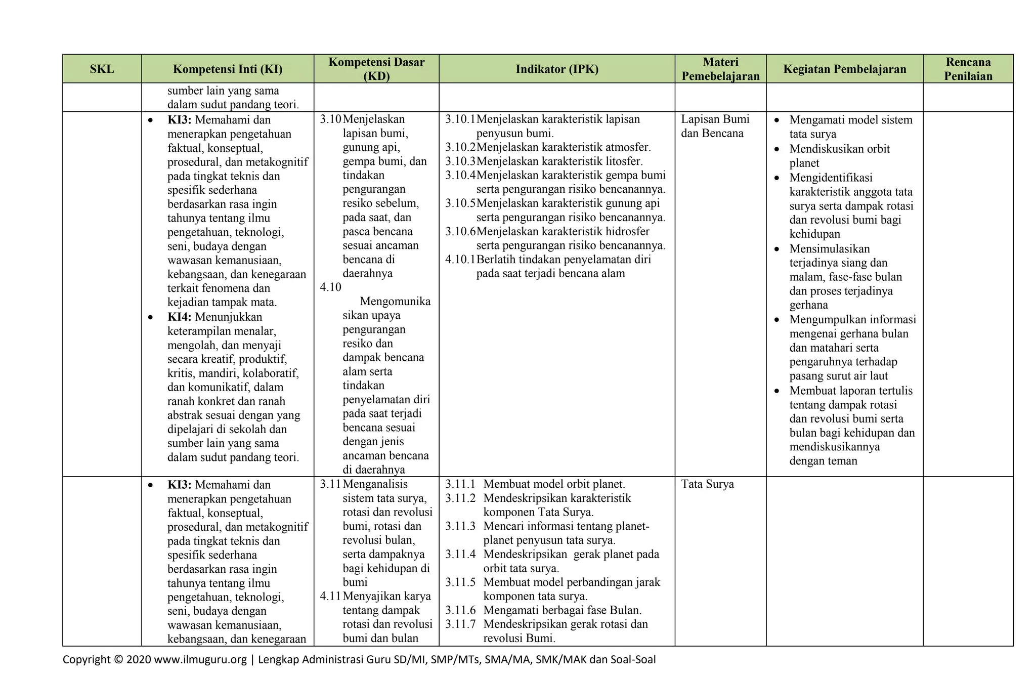 05. Analisis SKL - www.ilmuguru.org.docx