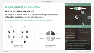 05.1 PRODUTO - Definição - Modelagem Funcional - Técnica.pdf