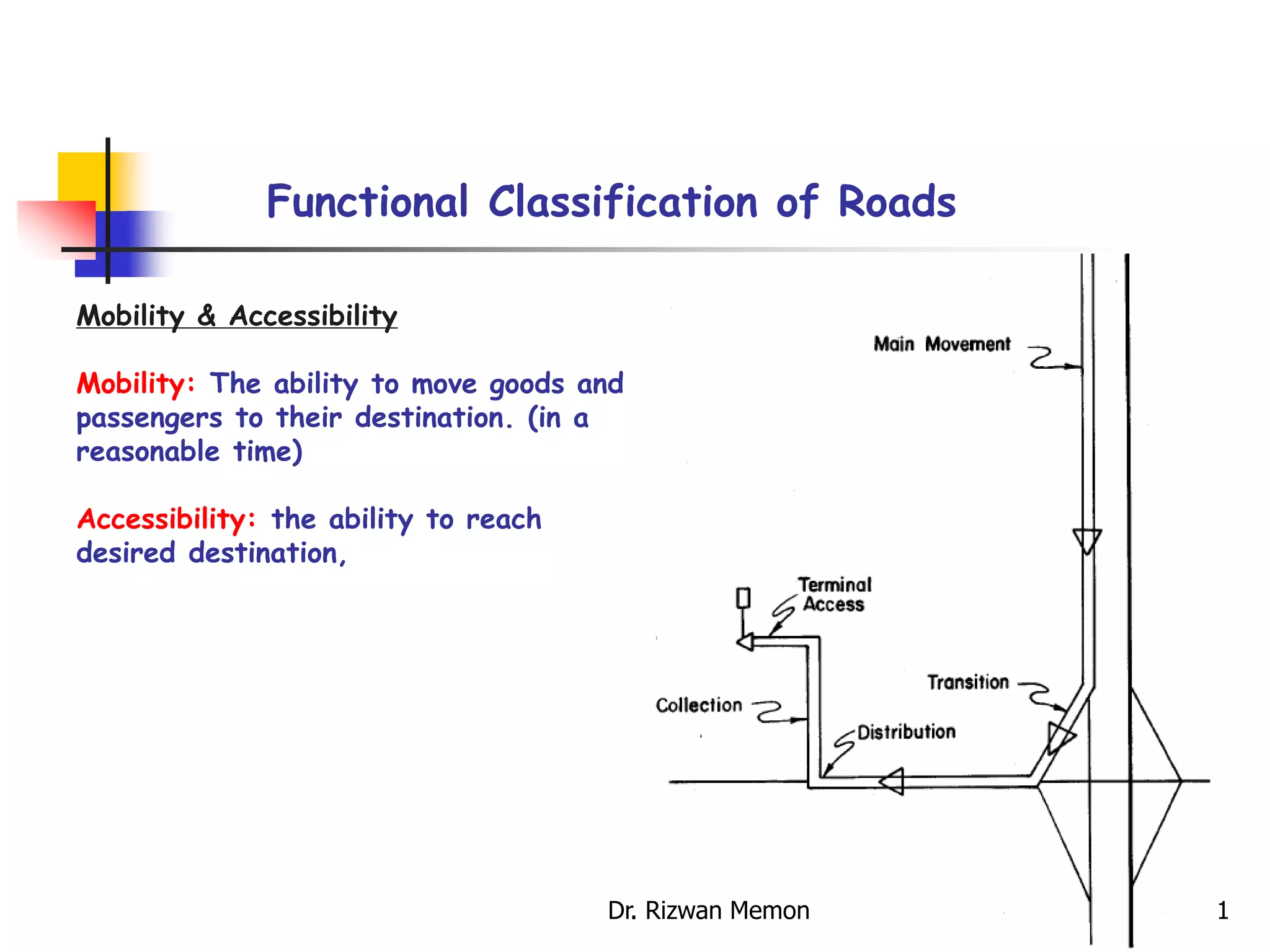 05. Classification of Roads.pptx
