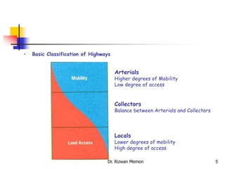 05. Classification of Roads.pptx
