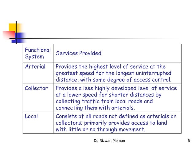 05. Classification of Roads.pptx