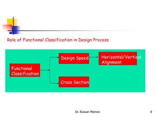 05. Classification of Roads.pptx
