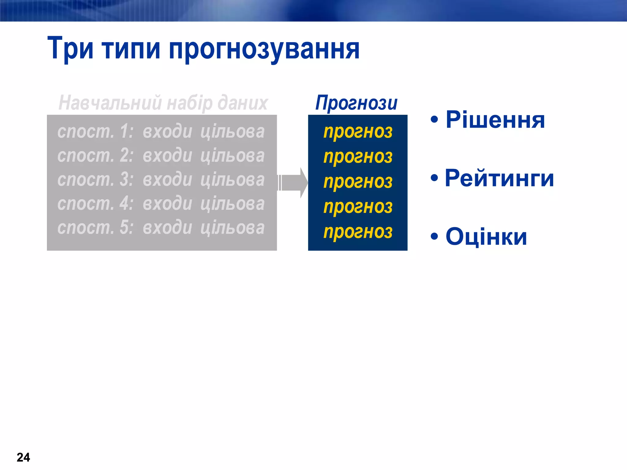 ЛК05 Дерева рішень в Sas Enterprise Miner Pptx