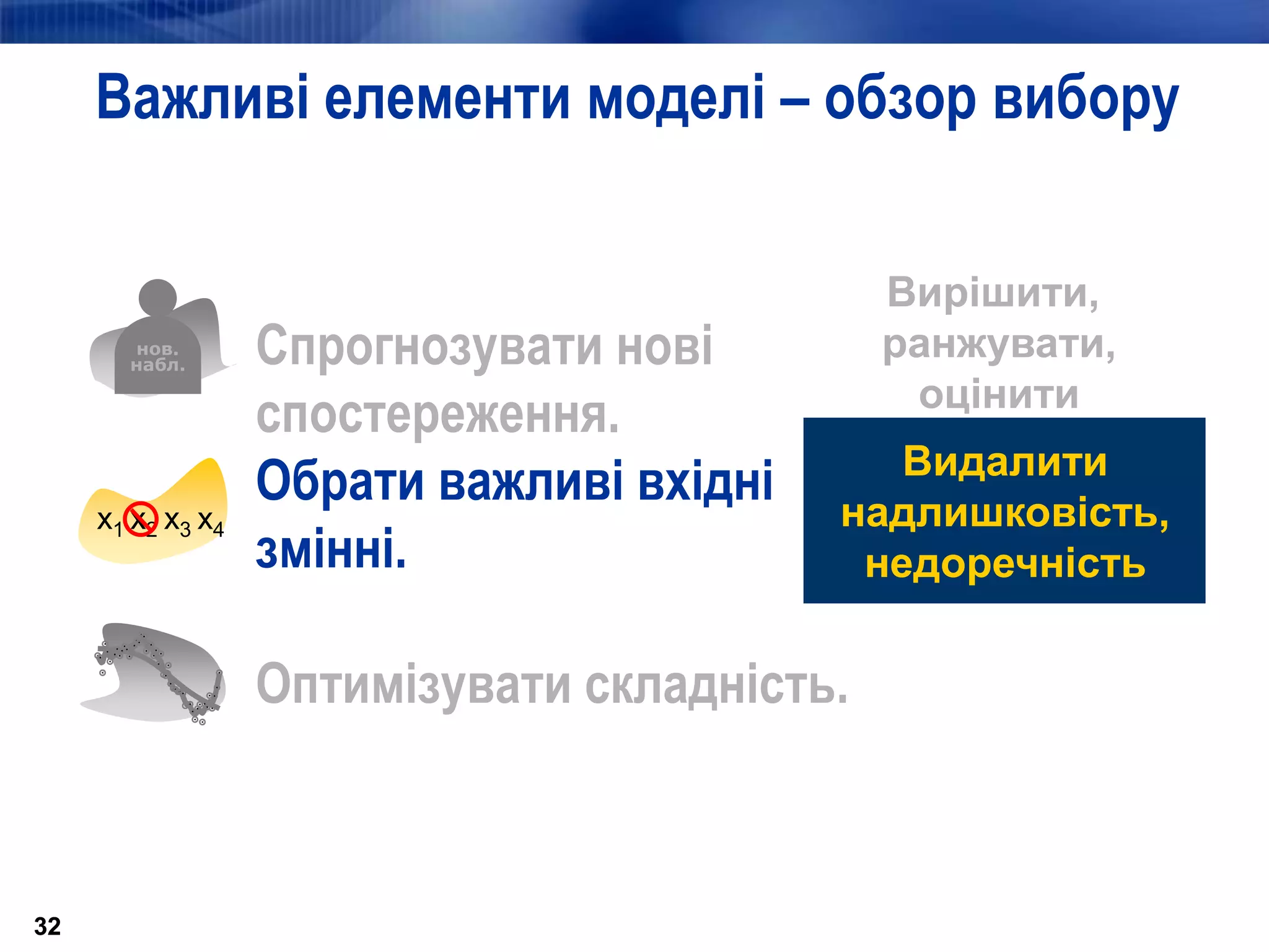 ЛК05 Дерева рішень в Sas Enterprise Miner Pptx