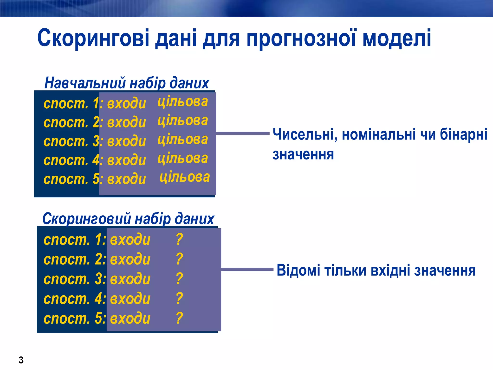 ЛК05 Дерева рішень в Sas Enterprise Miner Pptx
