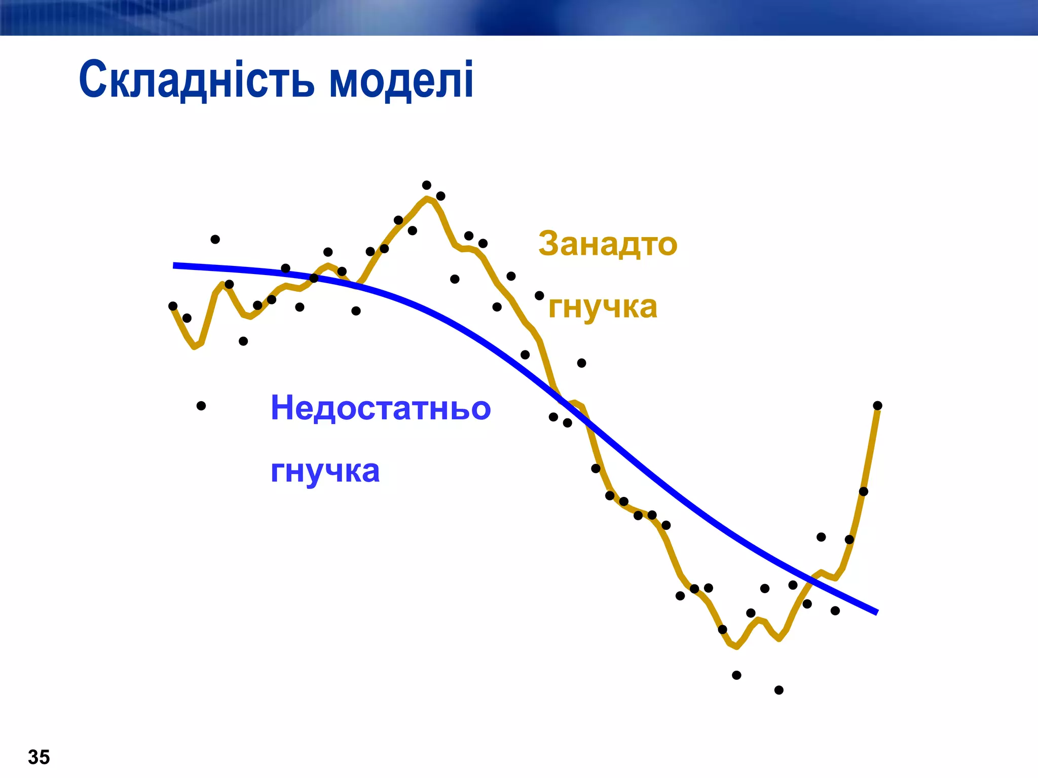 ЛК05 Дерева рішень в Sas Enterprise Miner Pptx