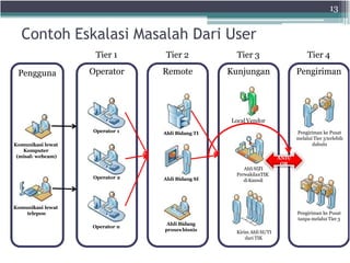 05. itil v3 service operation 2020.pptx