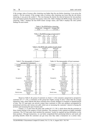 Customer segmentation with RFM models and demographic variable using DBSCAN algorithm | PDF
