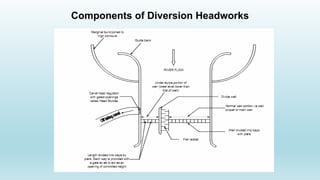 05. Diversion Headworks-1.pdf