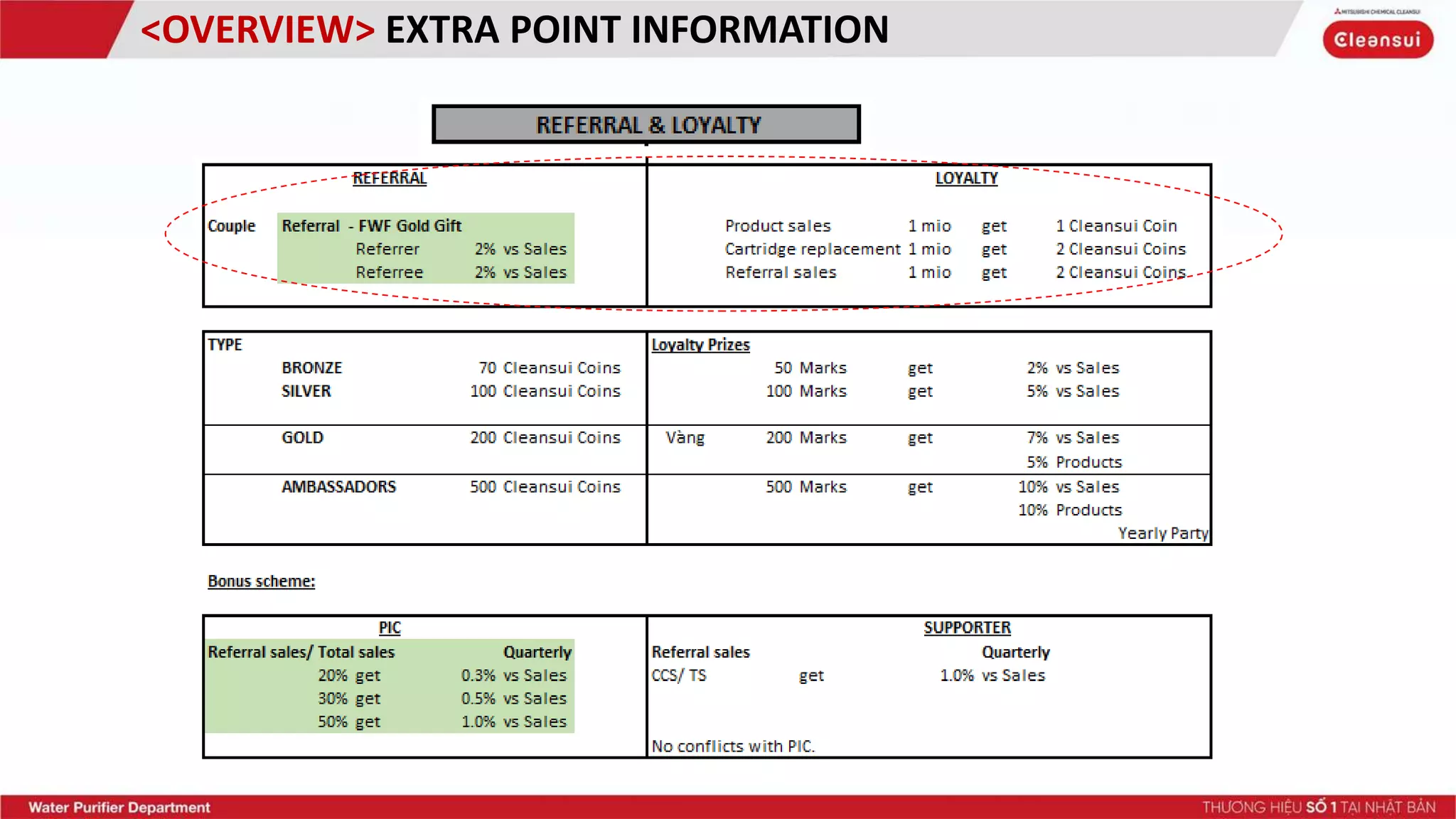 05.10.2021_REFFERAL PLAN.pptx