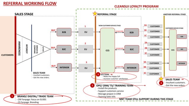 05.10.2021_REFFERAL PLAN.pptx