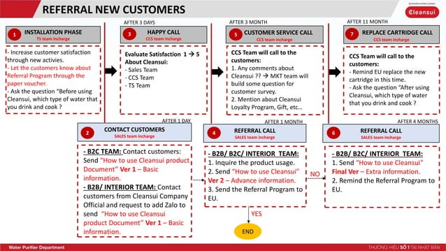 05.10.2021_REFFERAL PLAN.pptx
