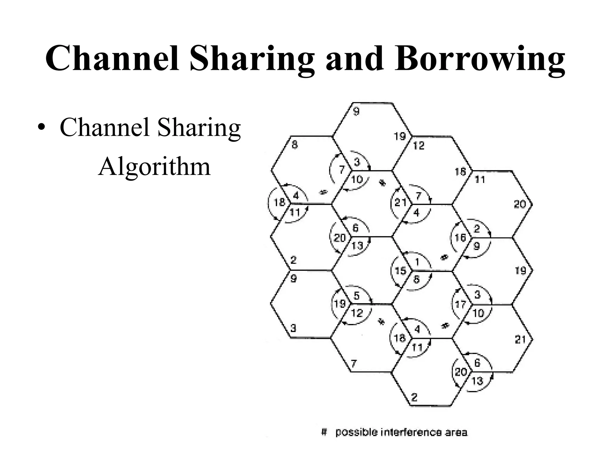05. Frequency Management and Channel Assignment.pdf 05. Frequency Management and Channel Assignment.pdf