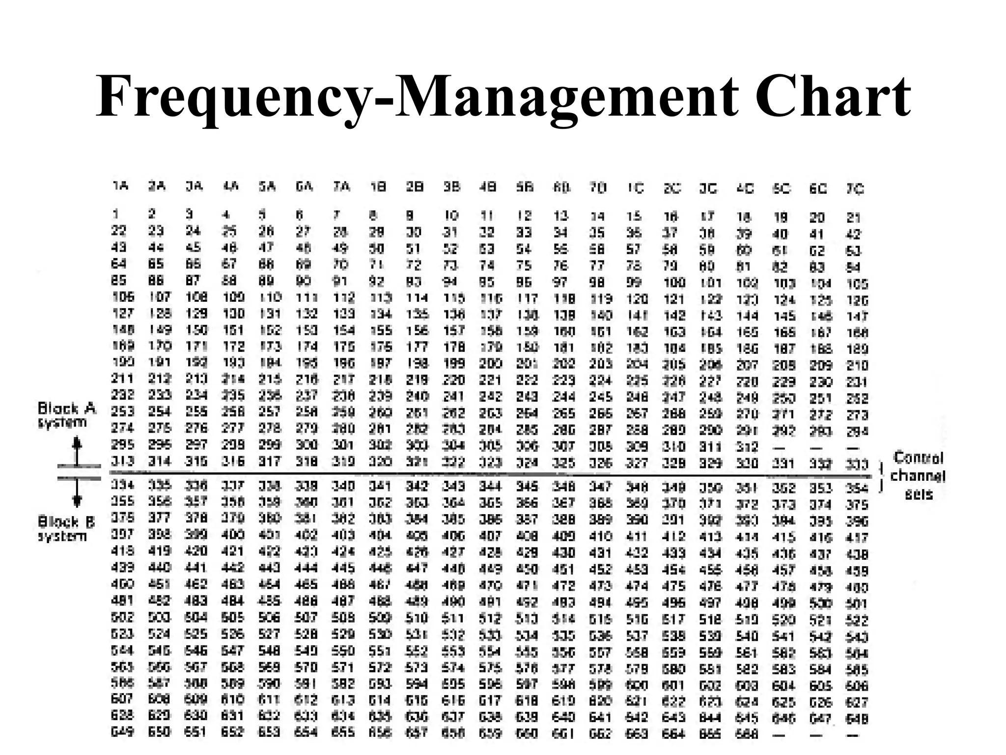 05. Frequency Management and Channel Assignment.pdf 05. Frequency Management and Channel Assignment.pdf