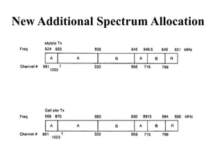 05. Frequency Management and Channel Assignment.pdf