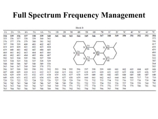 05. Frequency Management and Channel Assignment.pdf