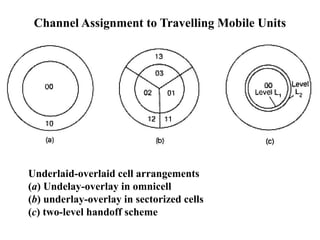 05. Frequency Management and Channel Assignment.pdf