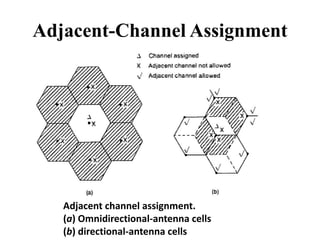 05. Frequency Management and Channel Assignment.pdf