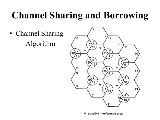 05. Frequency Management and Channel Assignment.pdf ...
