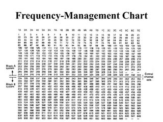 05. Frequency Management and Channel Assignment.pdf