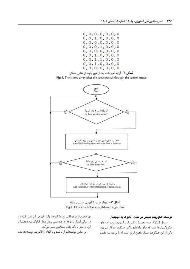 Development and Comparison of Interrupt-Based and Analog-to-Digital Converter Algorithms for ...