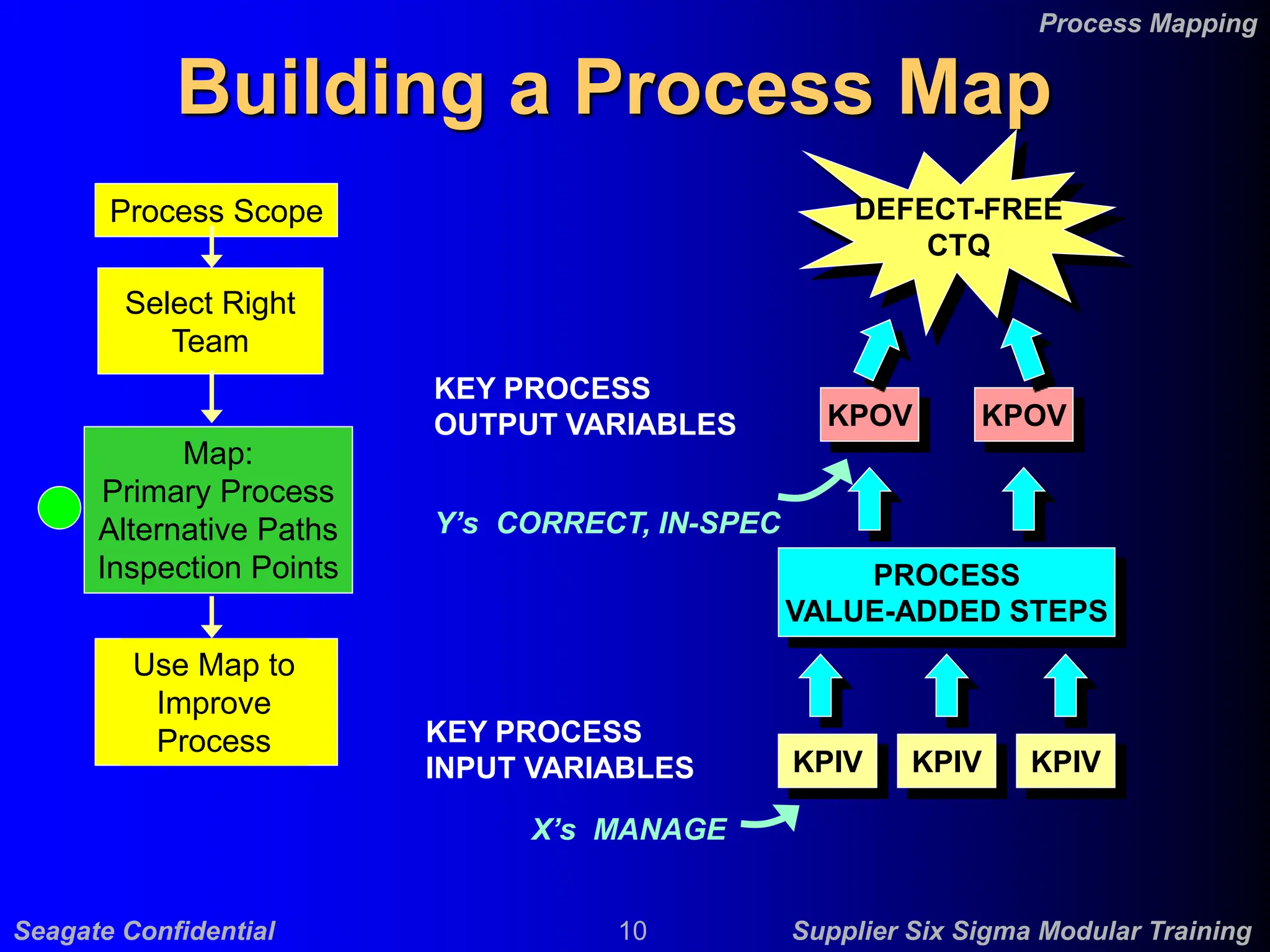 05. Process Mapping tools for 6 sigma.ppt