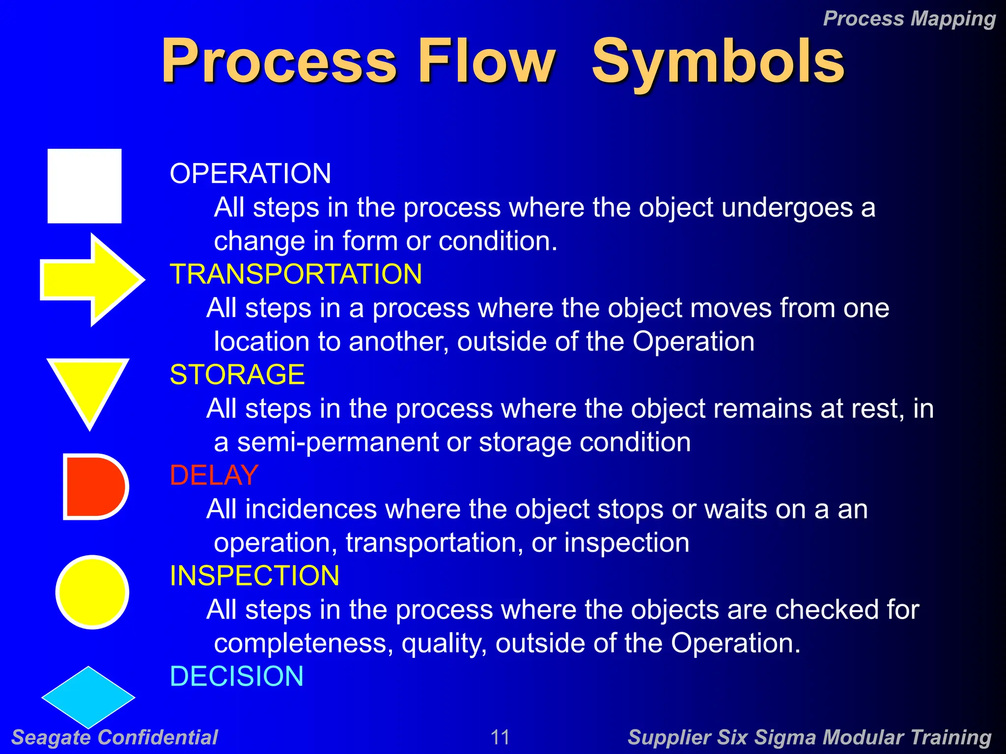 05. Process Mapping tools for 6 sigma.ppt