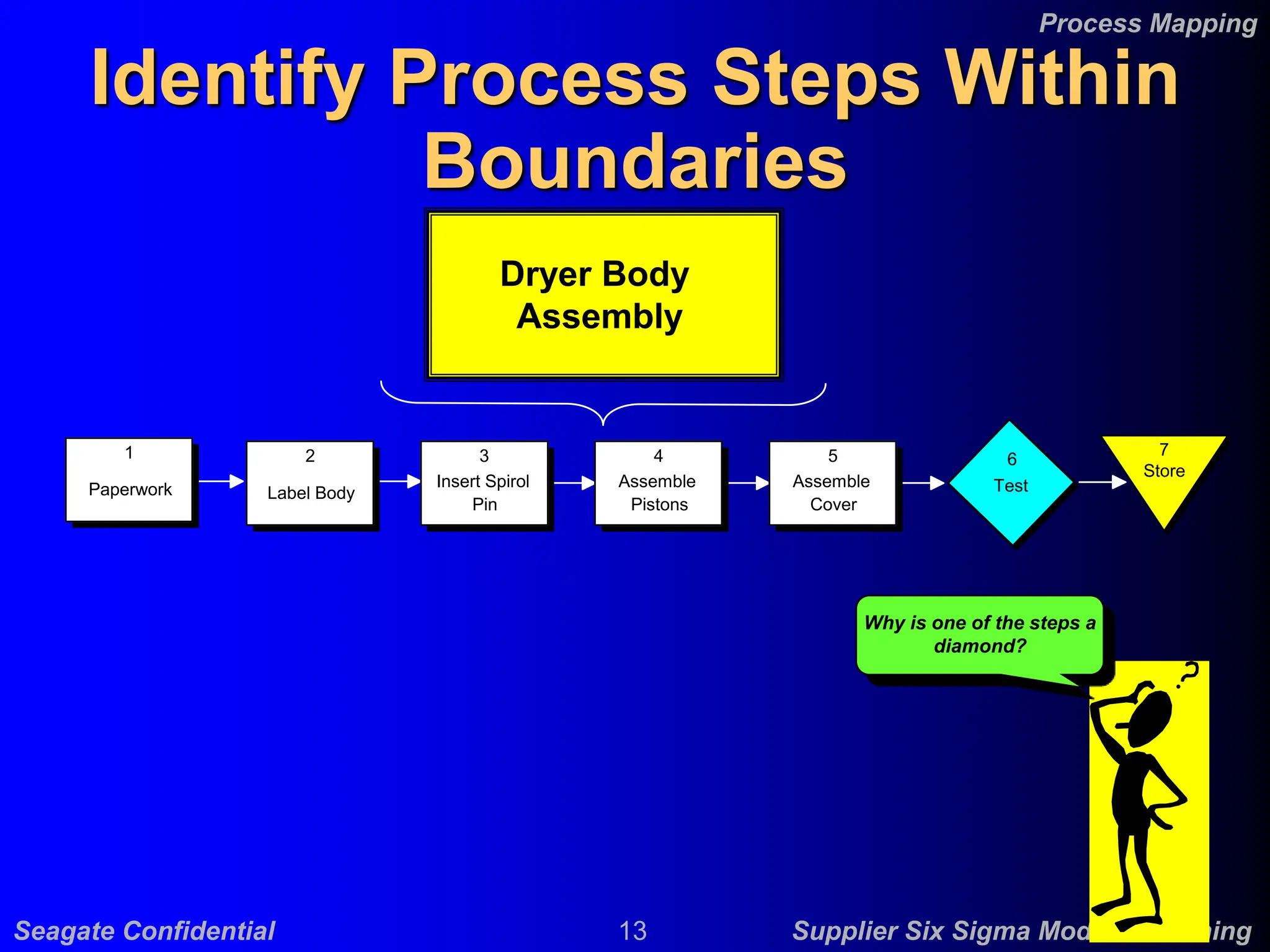 05. Process Mapping tools for 6 sigma.ppt