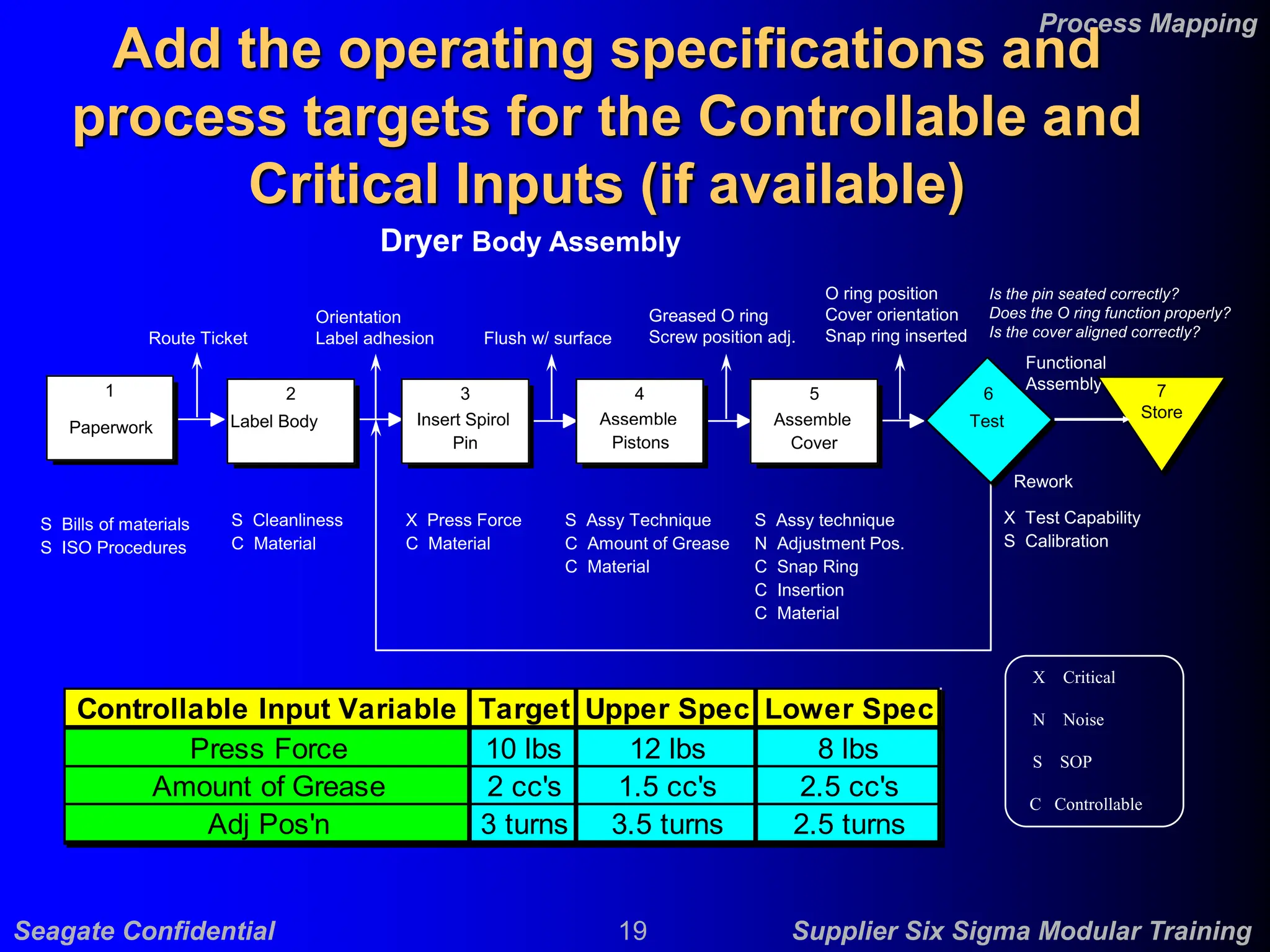 05. Process Mapping tools for 6 sigma.ppt