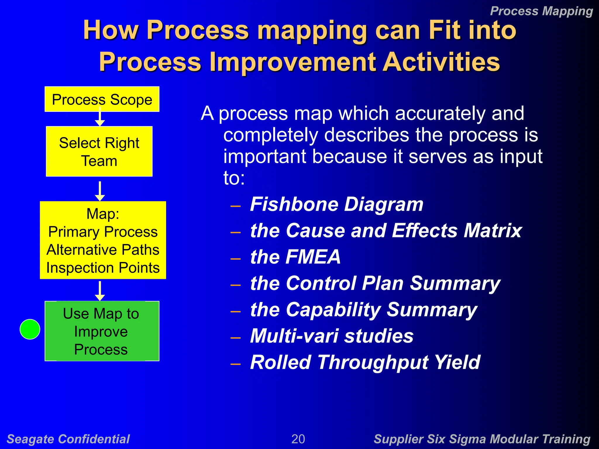 05. Process Mapping tools for 6 sigma.ppt