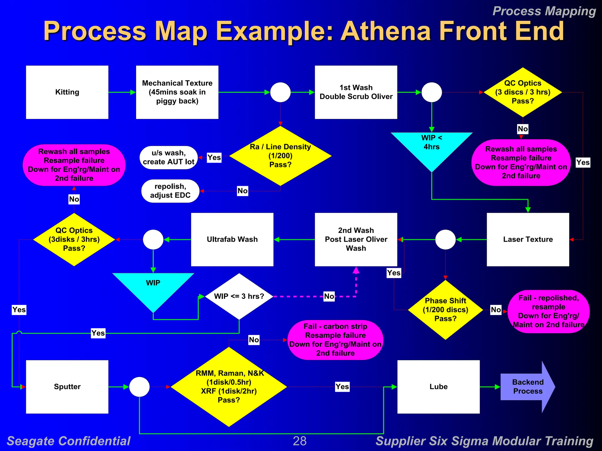 05. Process Mapping tools for 6 sigma.ppt