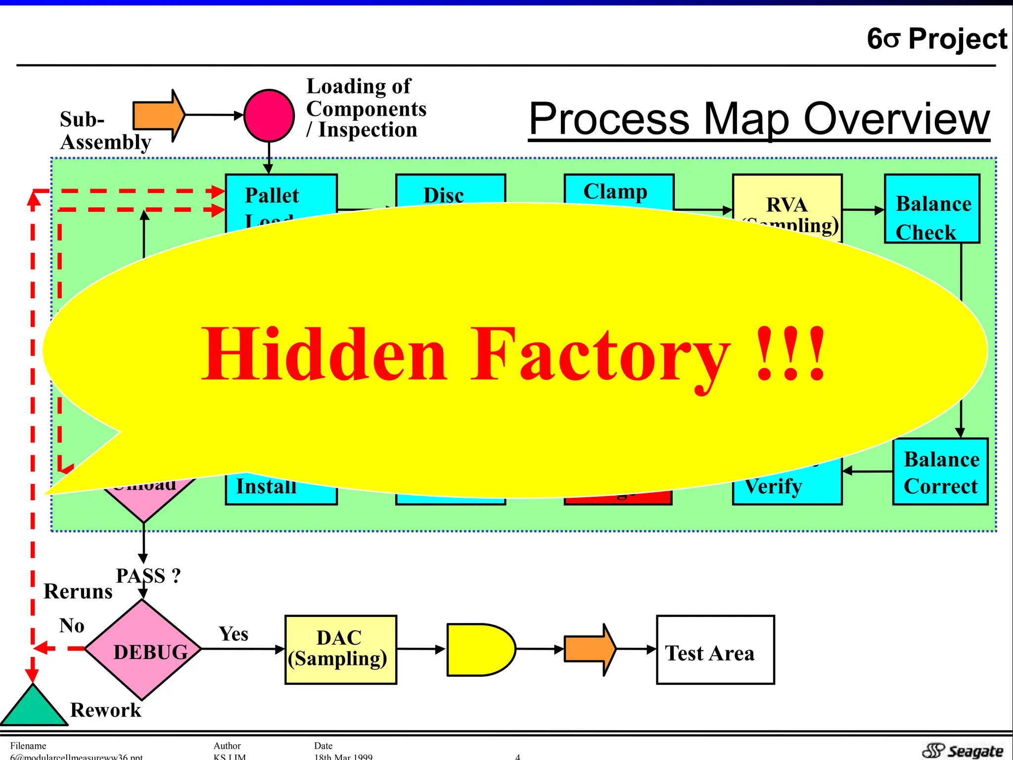 05. Process Mapping tools for 6 sigma.ppt