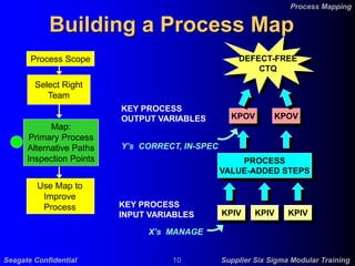 05. Process Mapping tools for 6 sigma.ppt