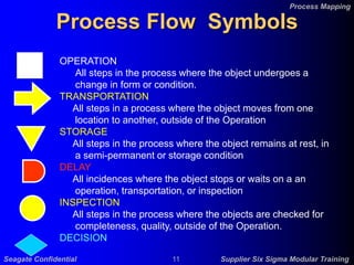 05. Process Mapping tools for 6 sigma.ppt