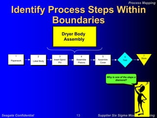 05. Process Mapping tools for 6 sigma.ppt