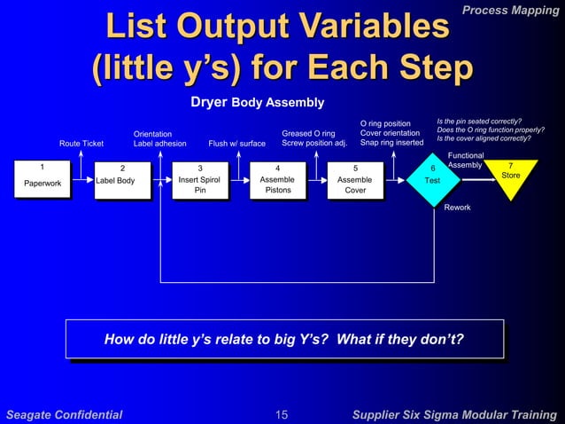 05. Process Mapping tools for 6 sigma.ppt