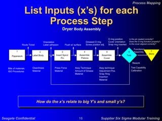 05. Process Mapping tools for 6 sigma.ppt