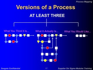 05. Process Mapping tools for 6 sigma.ppt