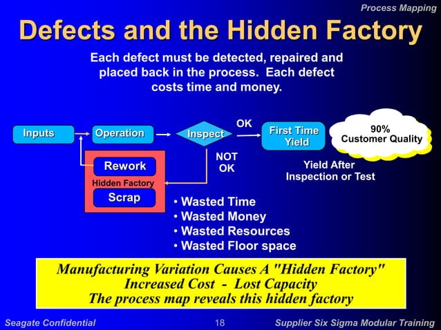 05. Process Mapping tools for 6 sigma.ppt
