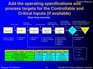 05. Process Mapping tools for 6 sigma.ppt