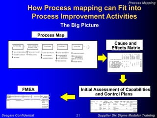 05. Process Mapping tools for 6 sigma.ppt