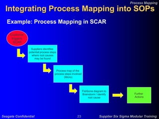 05. Process Mapping tools for 6 sigma.ppt