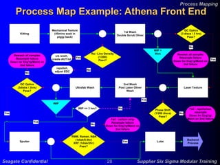05. Process Mapping tools for 6 sigma.ppt