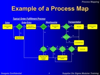 05. Process Mapping tools for 6 sigma.ppt