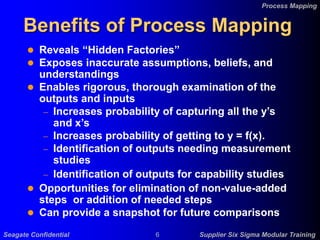 05. Process Mapping tools for 6 sigma.ppt