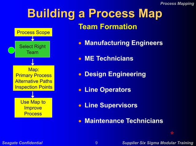 05. Process Mapping tools for 6 sigma.ppt