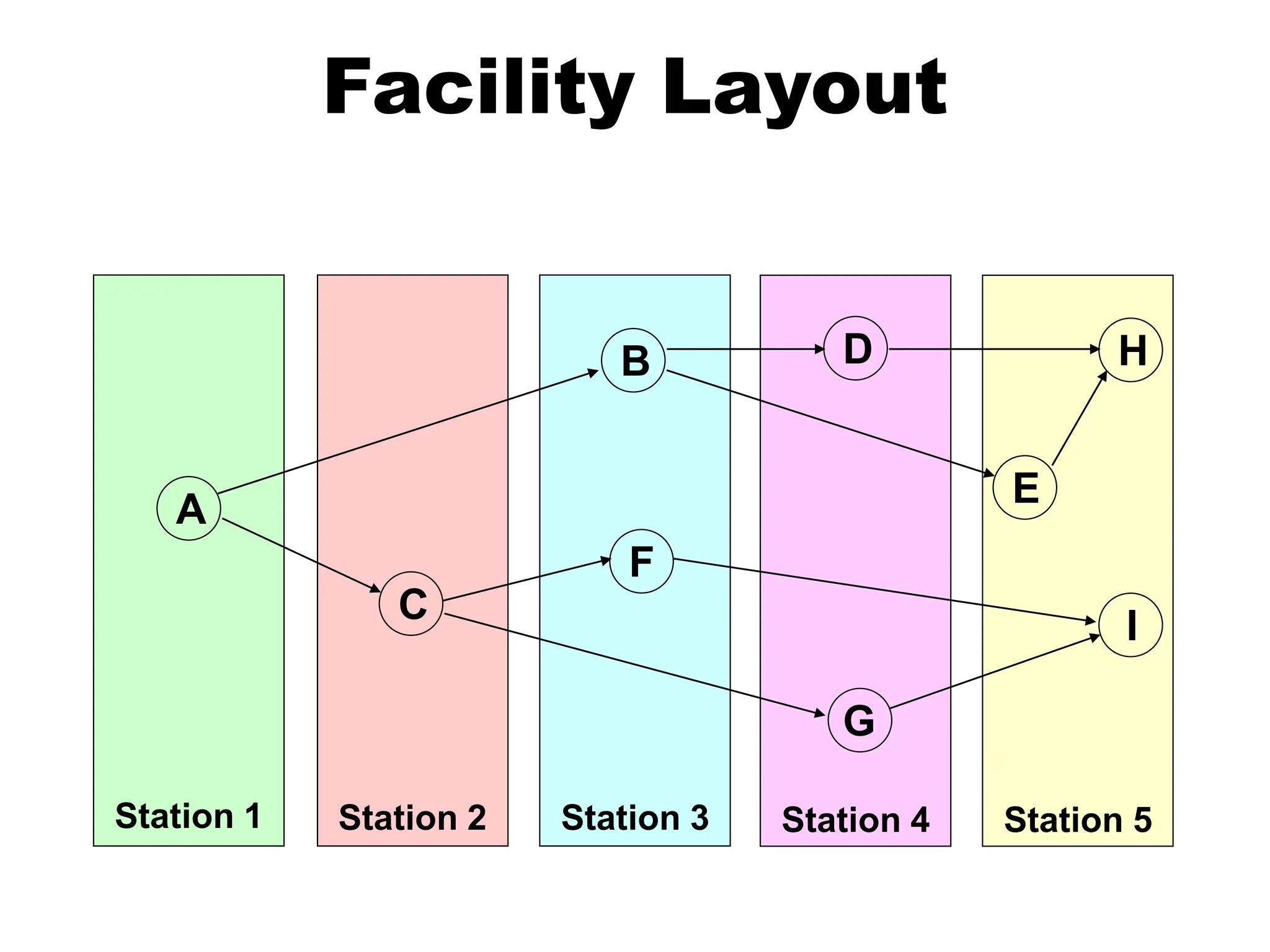 05. 888888888888888888Facility Layout.ppt