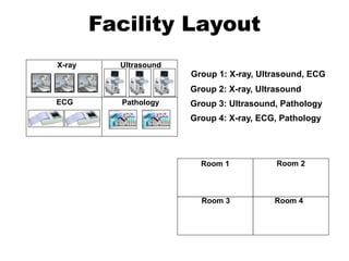 05. 888888888888888888Facility Layout.ppt