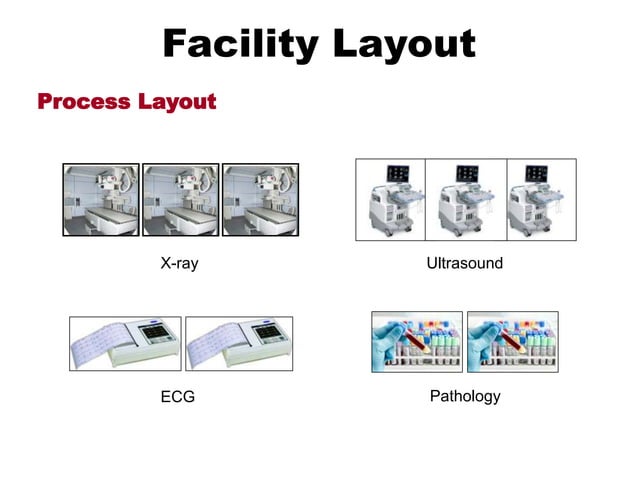 05. 888888888888888888Facility Layout.ppt