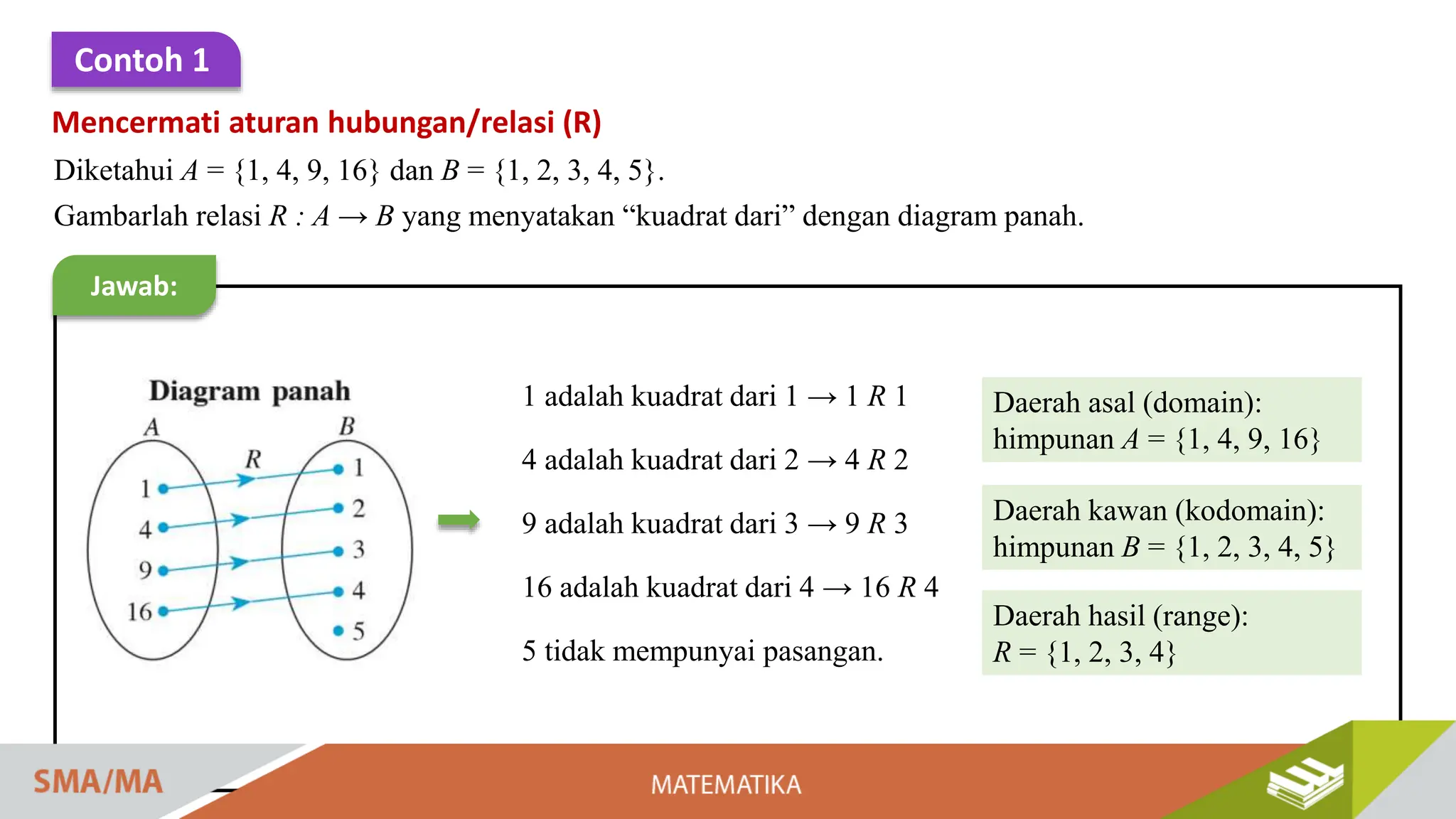 Analisis Fungsi dan Grafik mathematics.pptx